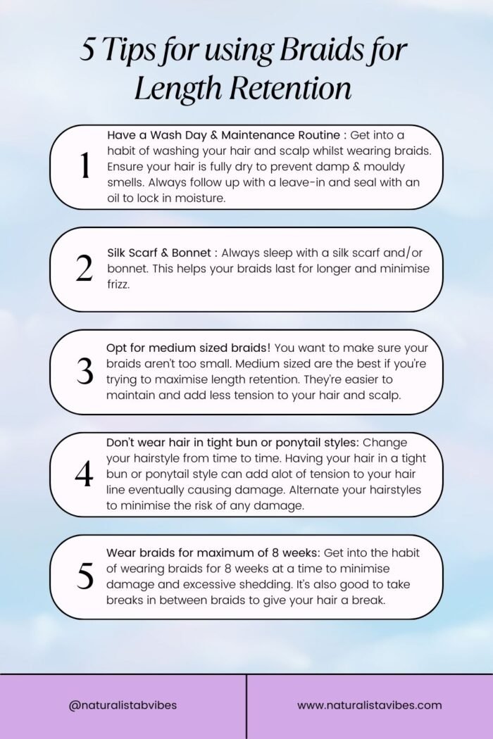 The truth about braids for hair growth & length retention | Naturalista ...